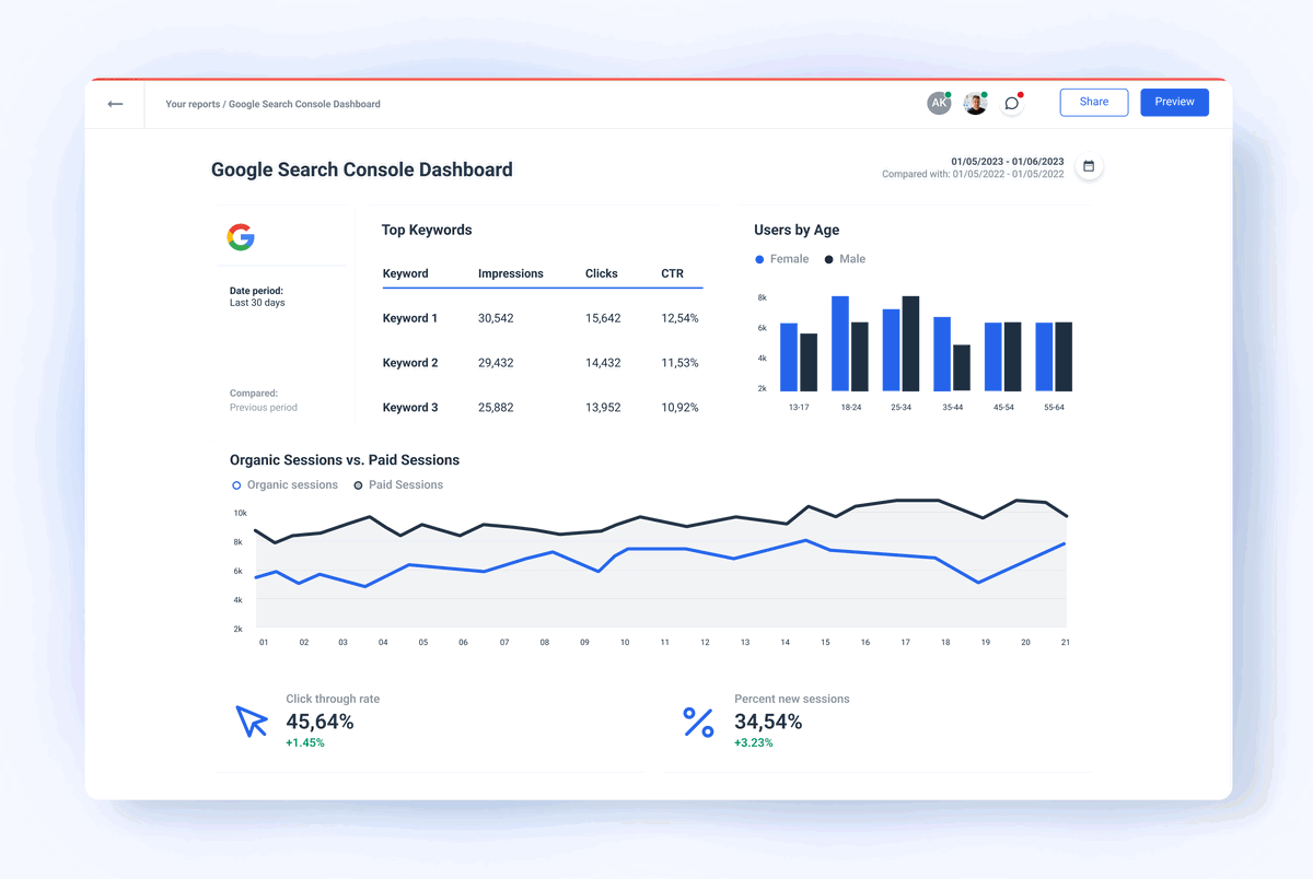 Try Google Search Console Dashboard Template | Whatagraph