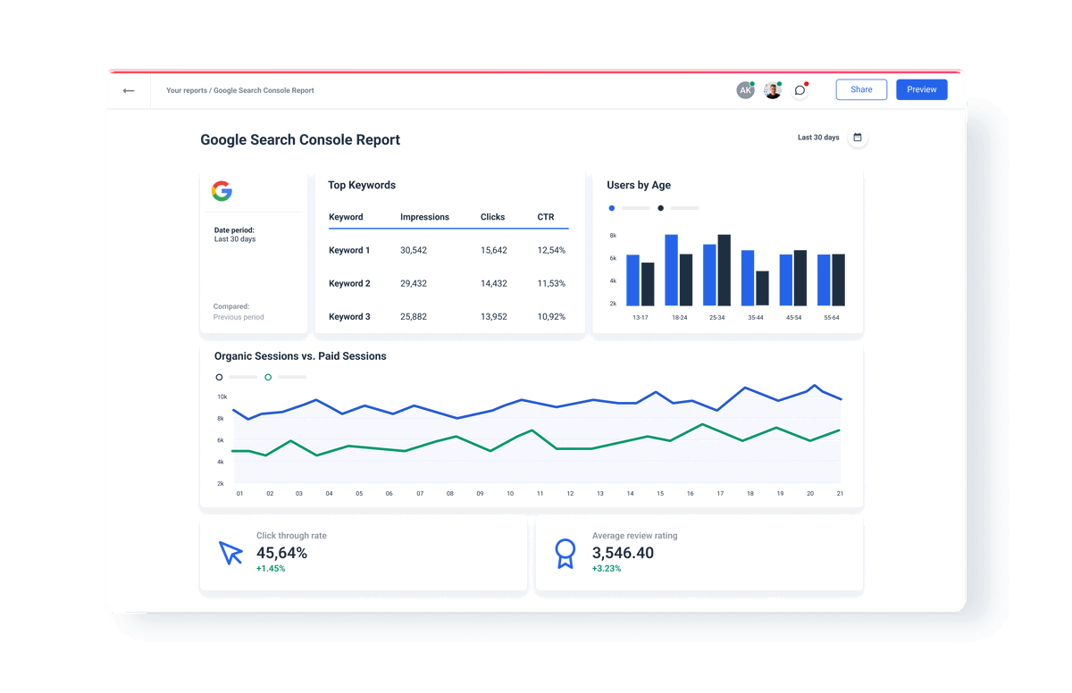Google Search Console API Integration | Whatagraph