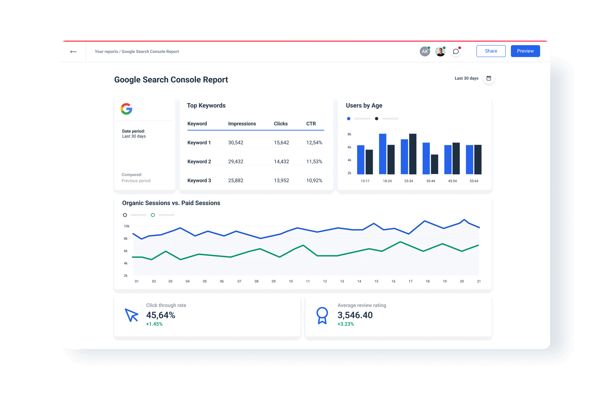 Google Search Console API Integration | Whatagraph