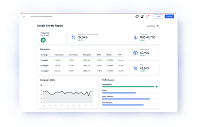 Google Sheets Integration - No Code Connector | Whatagraph