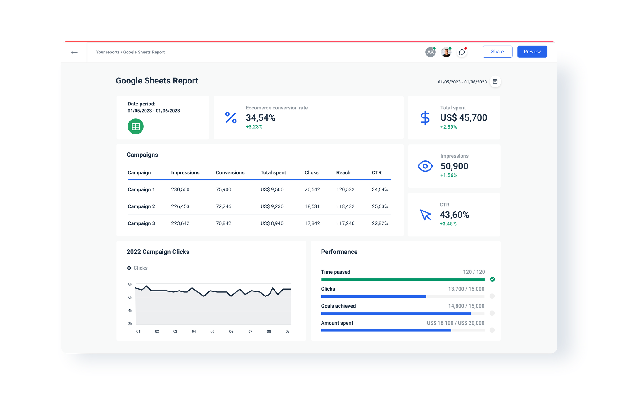 Google Sheets to bring data into your reports | Whatagraph