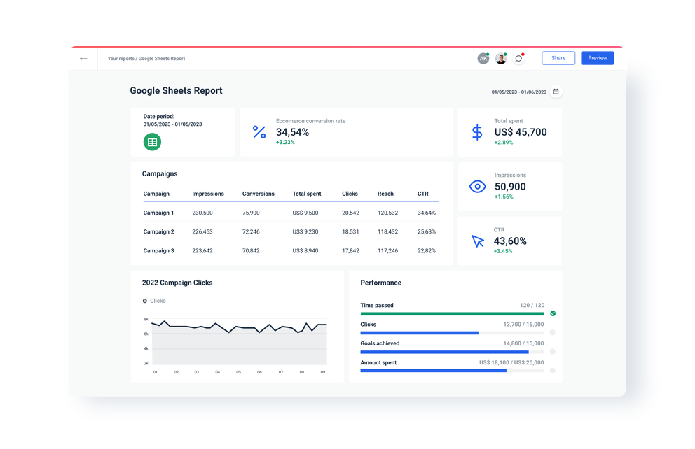Google Sheets to bring data into your reports | Whatagraph