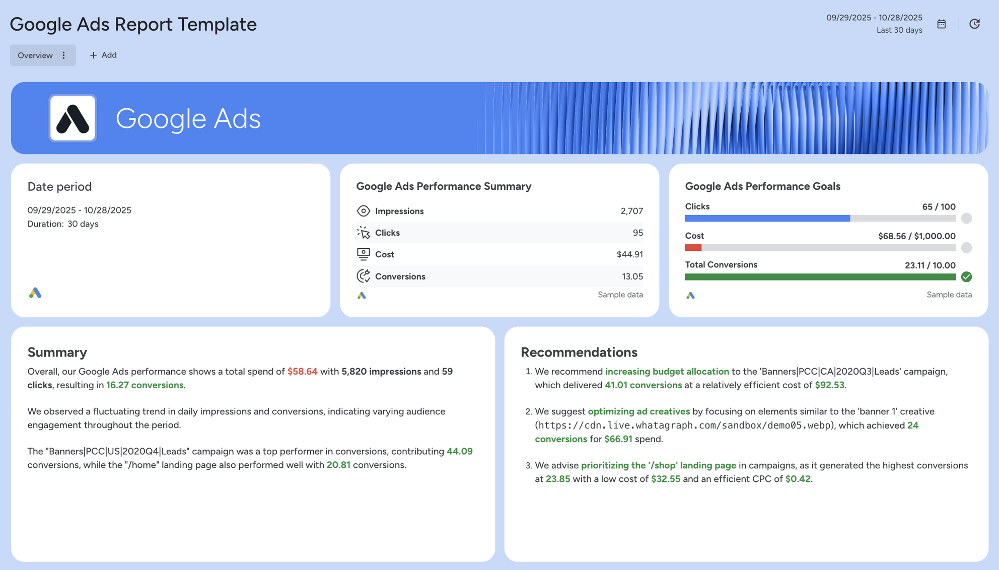 Free Google Ads Report Template | Ready in Seconds | Whatagraph
