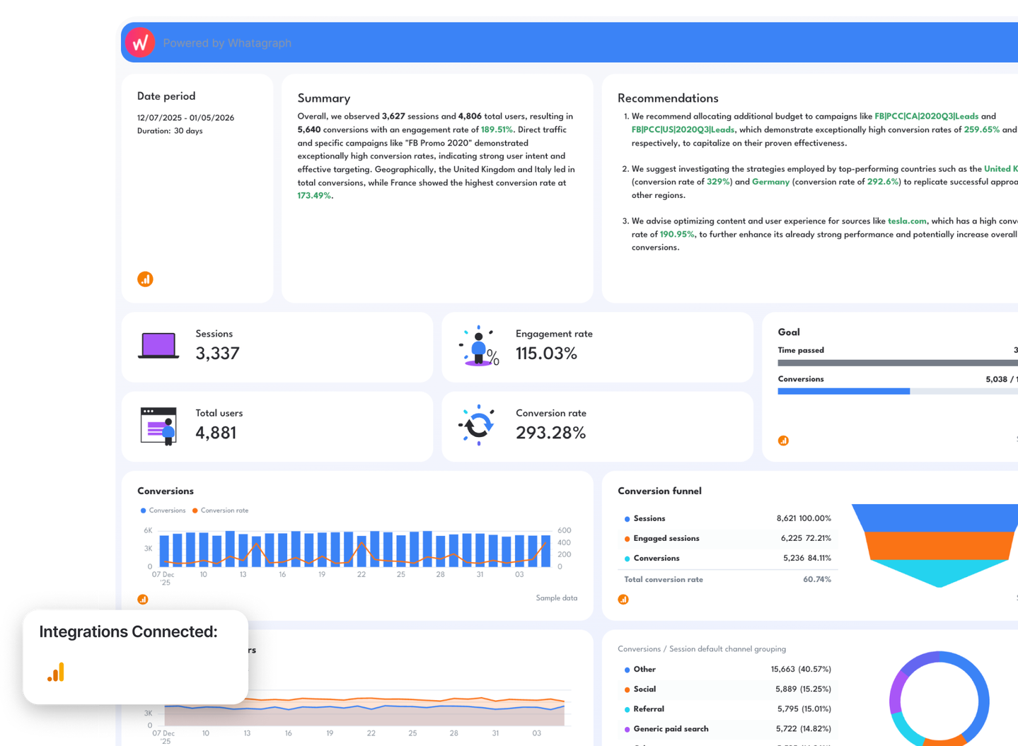 5 Free Website Analytics Report Templates + Expert Insights | Whatagraph