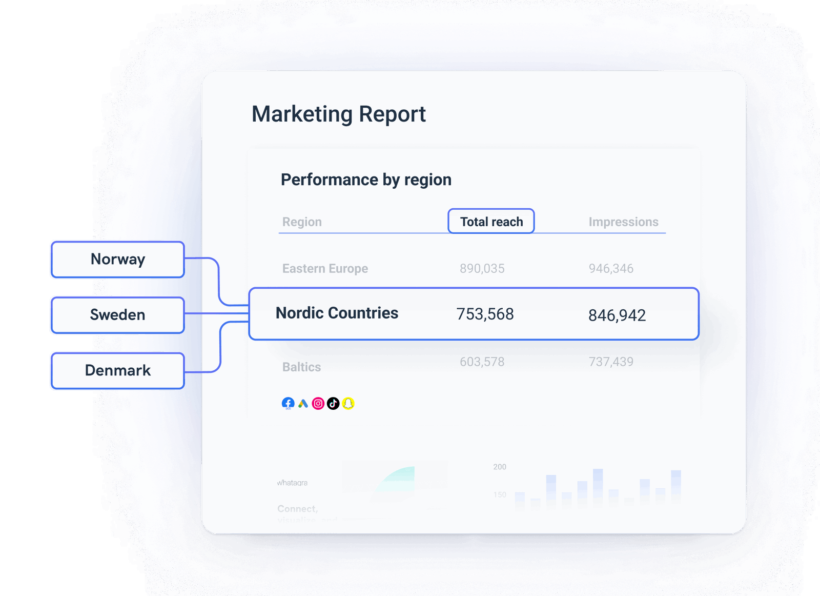 All Reporting and Data Features in One Place | Whatagraph