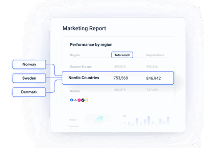 All Reporting and Data Features in One Place | Whatagraph