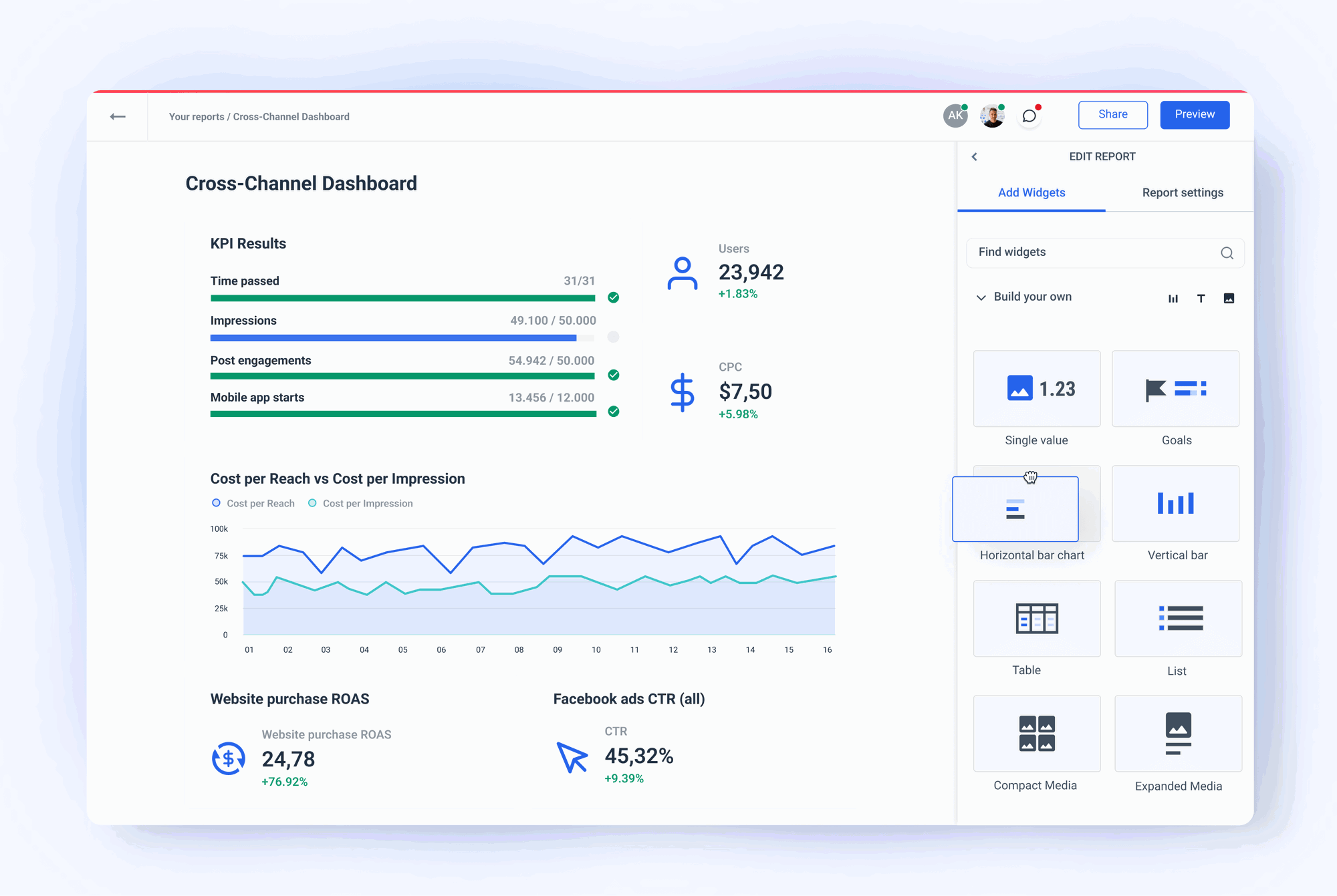 Comprehensive Custom Dashboard Report for You | Whatagraph