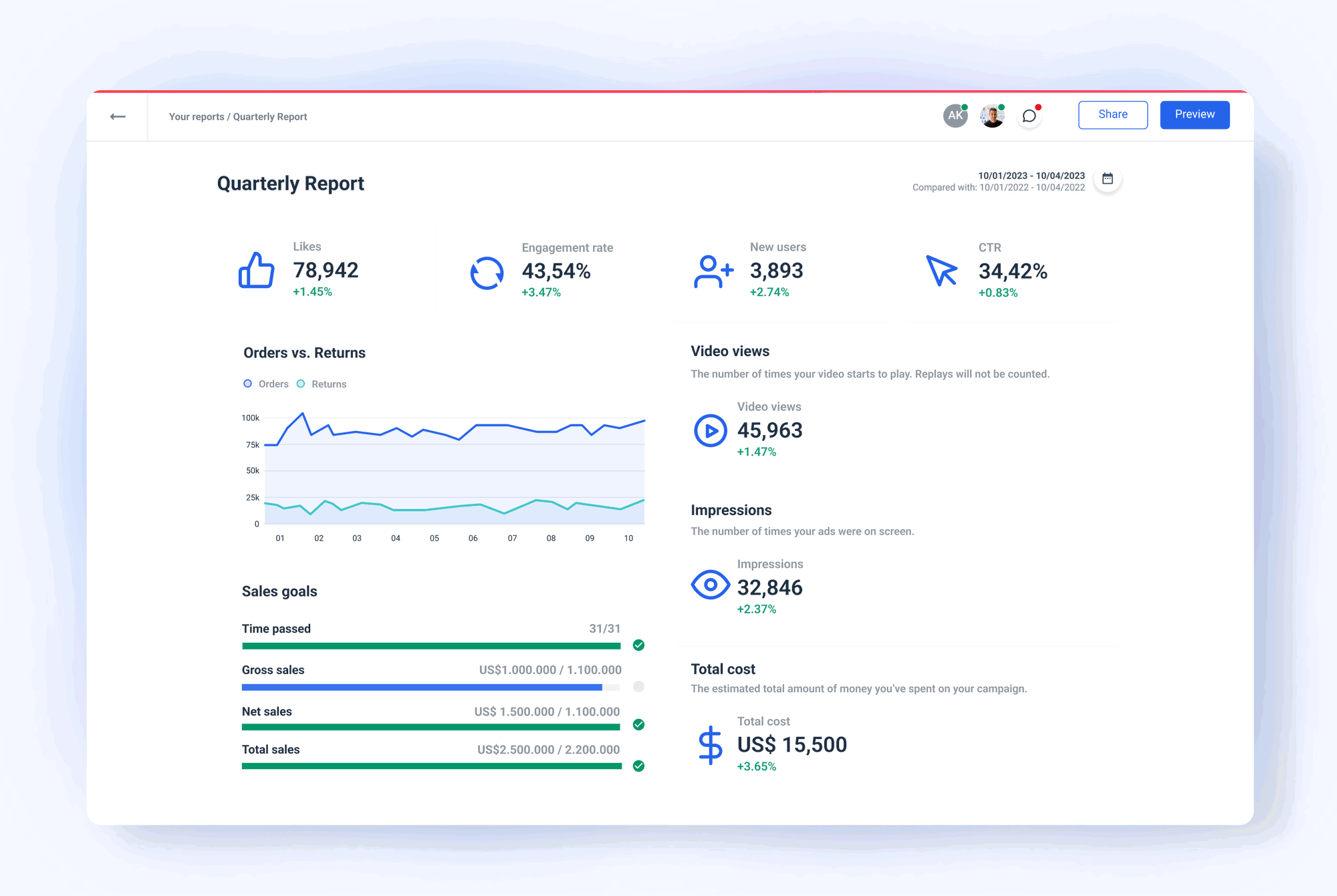 Quarterly Marketing Report Template - Ready to Use | Whatagraph