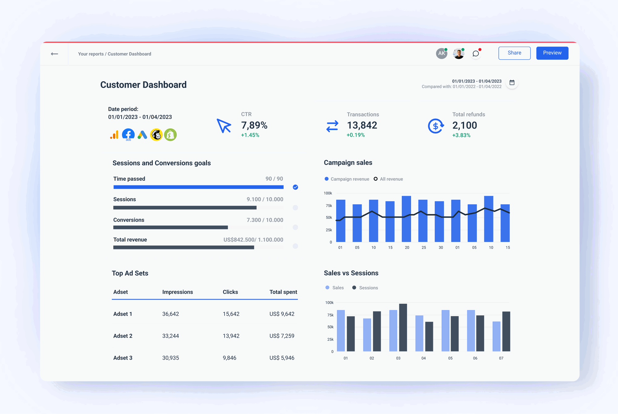 Mastering Growth with our Customer Dashboard | Whatagraph