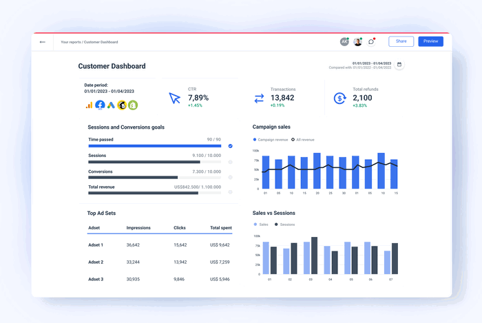 Customer Dashboard | Whatagraph