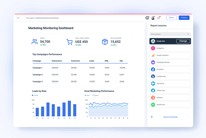 Performance Monitoring Dashboard for Marketers | Whatagraph