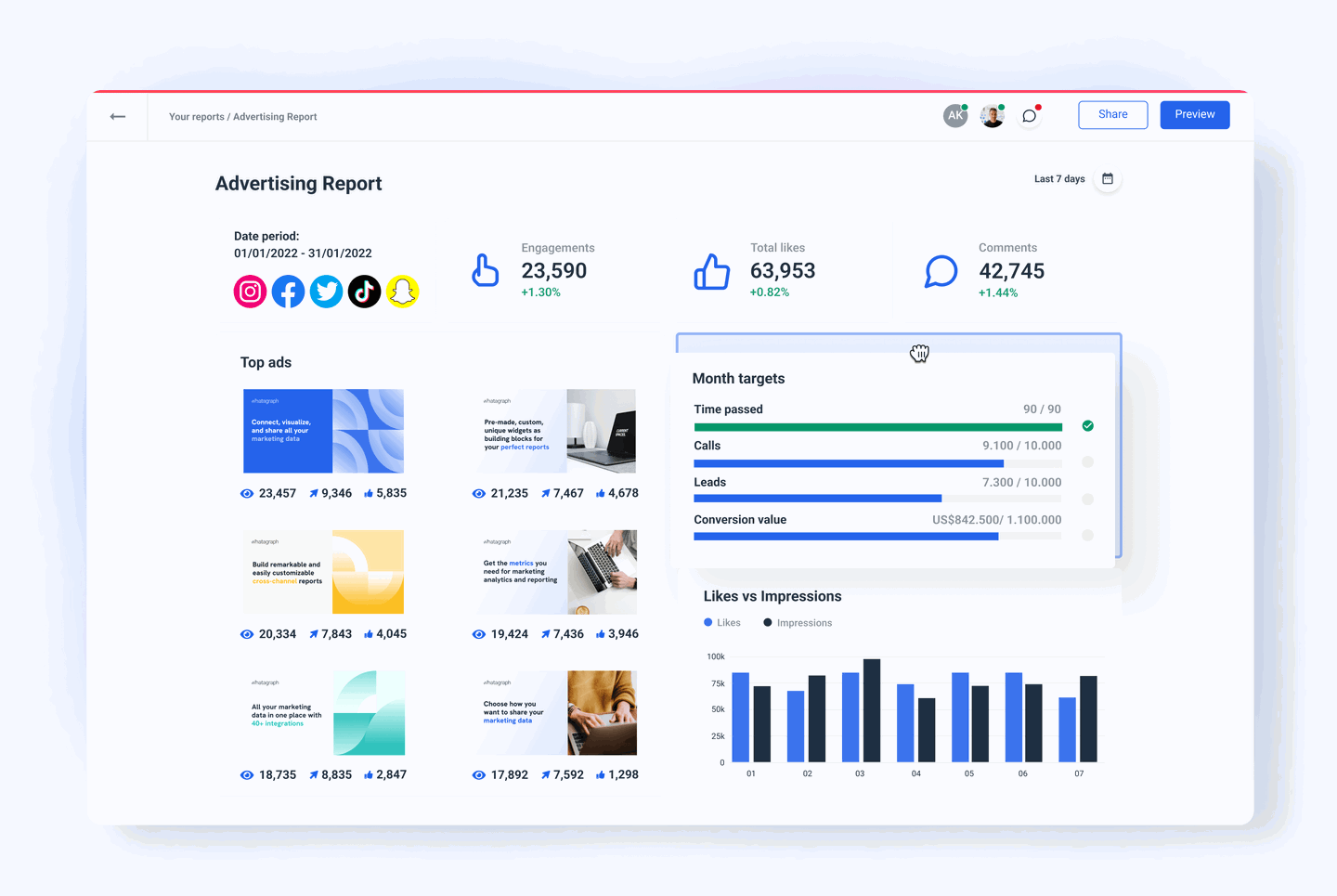 Advertising Report for Marketing Agencies | Whatagraph