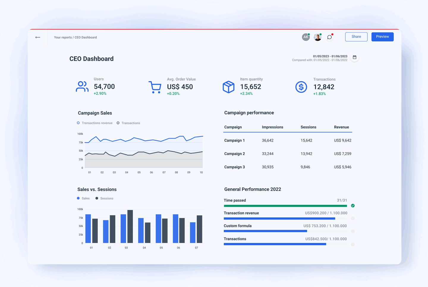 The Best CEO Dashboard | Whatagraph