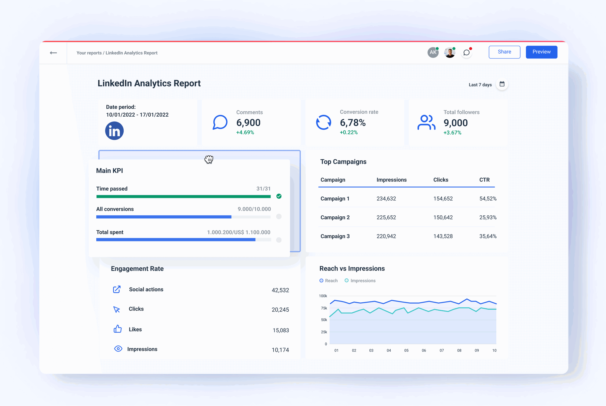 Linkedin Analytics Reporting Tool For All Your Needs Whatagraph