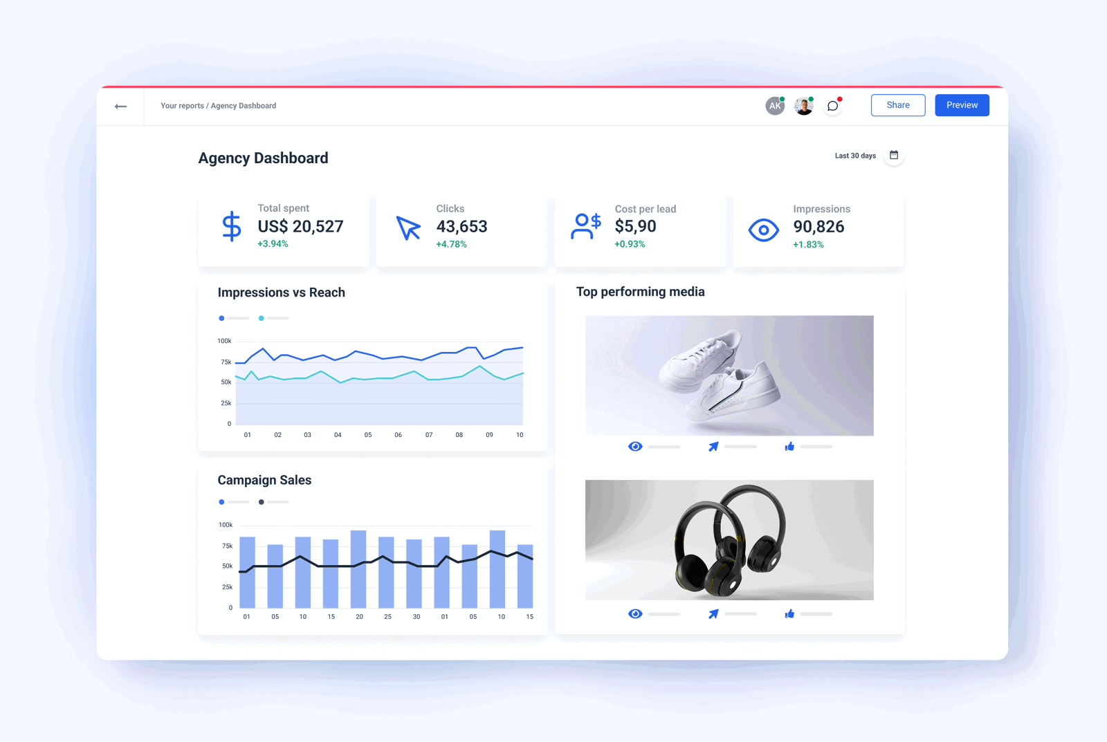 Agency Dashboard for All Your Marketing Data | Whatagraph