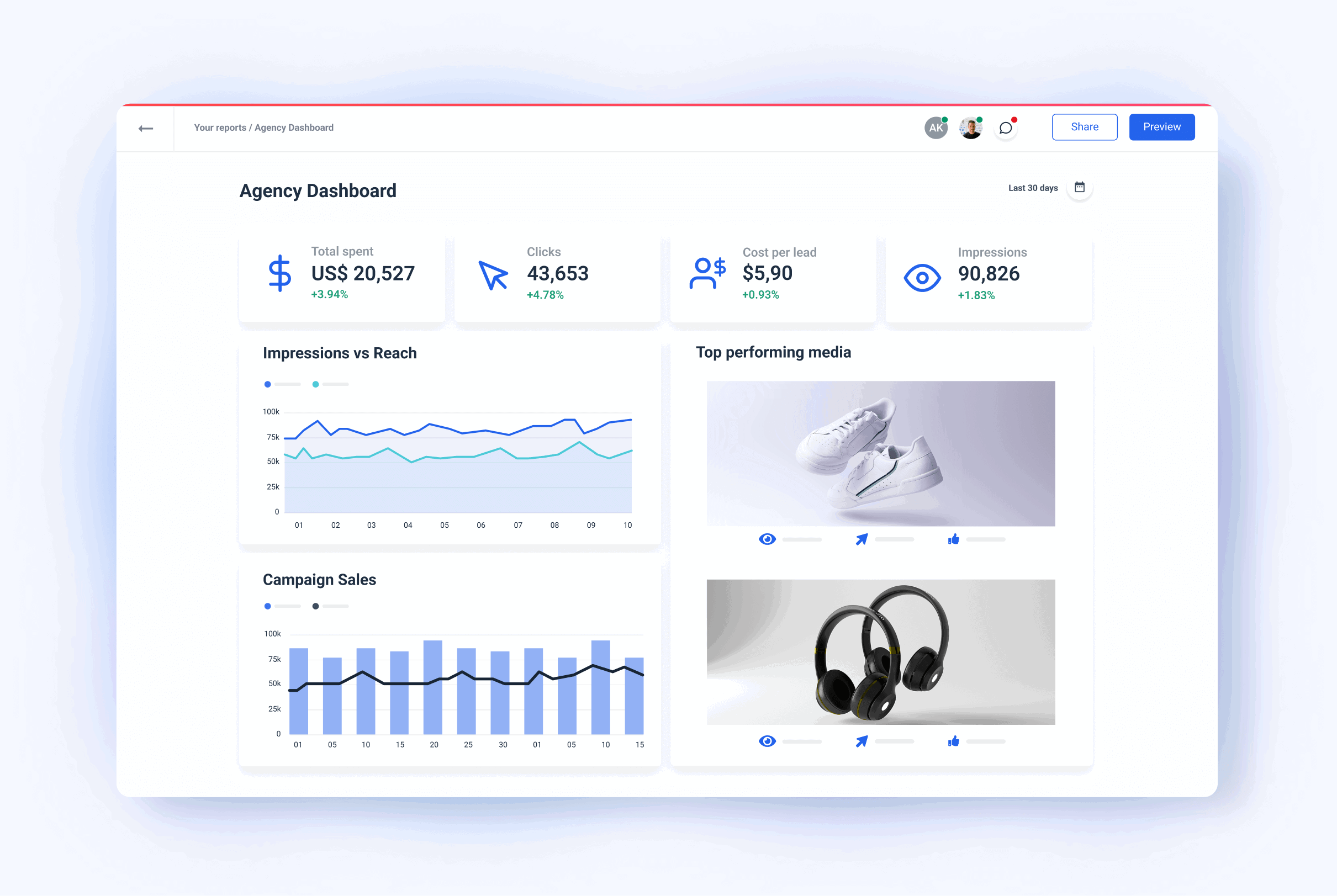Agency Dashboard for All Your Marketing Data | Whatagraph