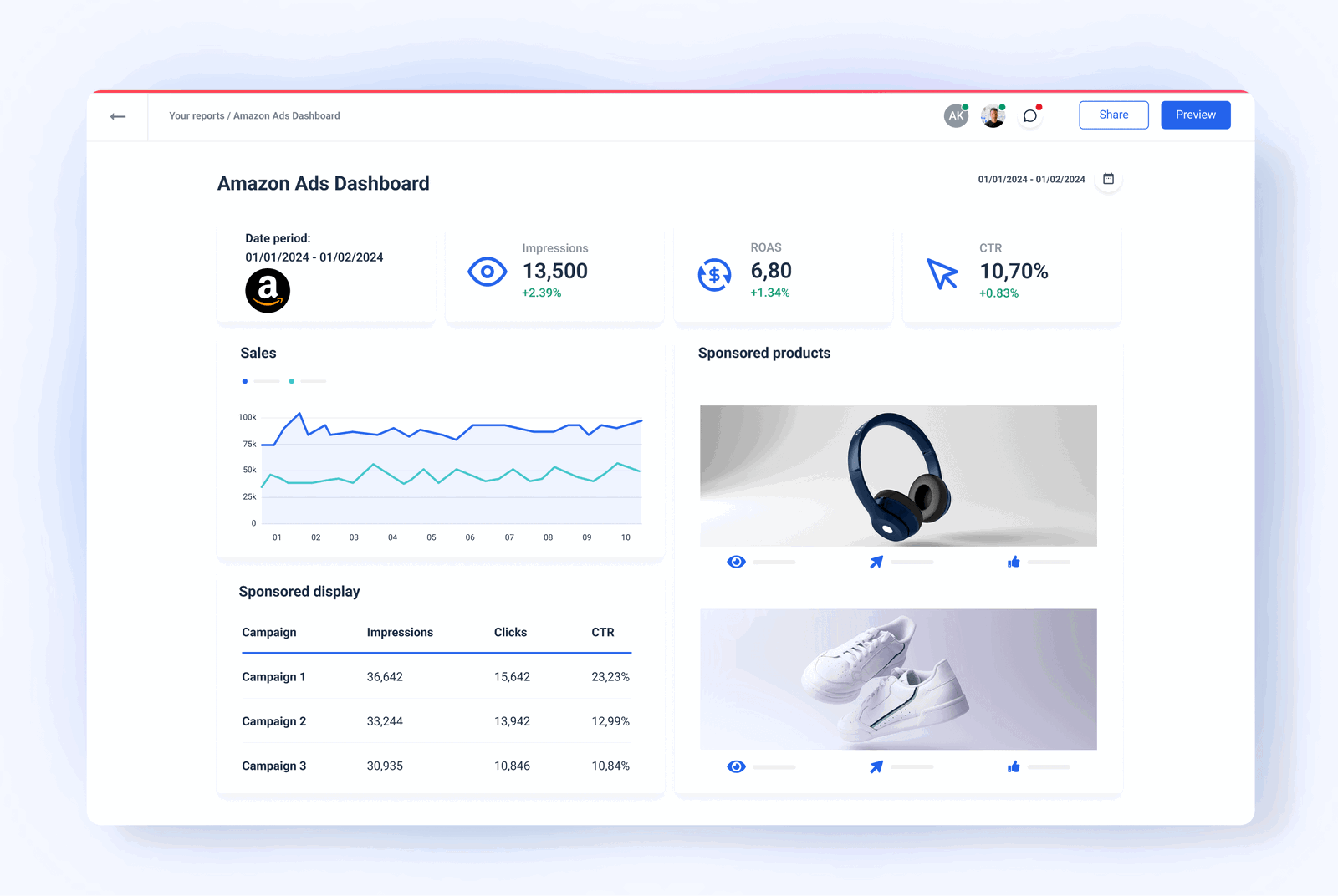 Amazon Ads Dashboard for Agencies | Whatagraph