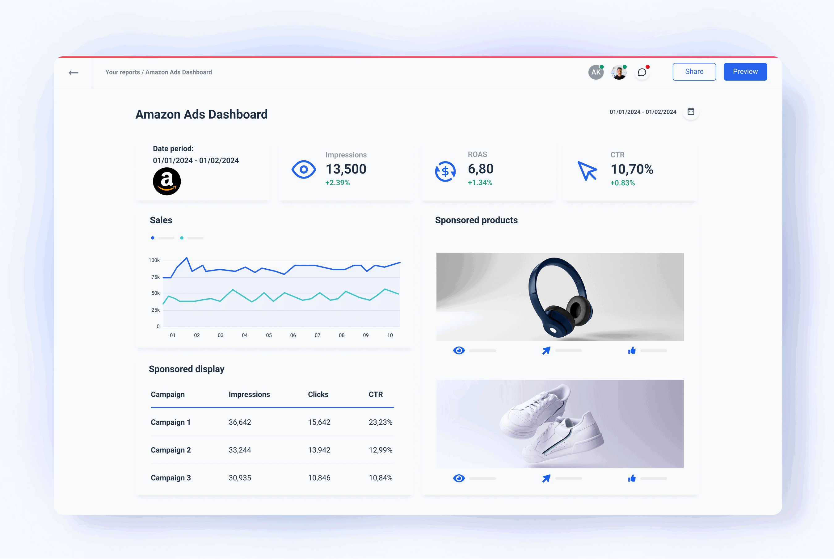 Amazon Ads Dashboard for Agencies | Whatagraph