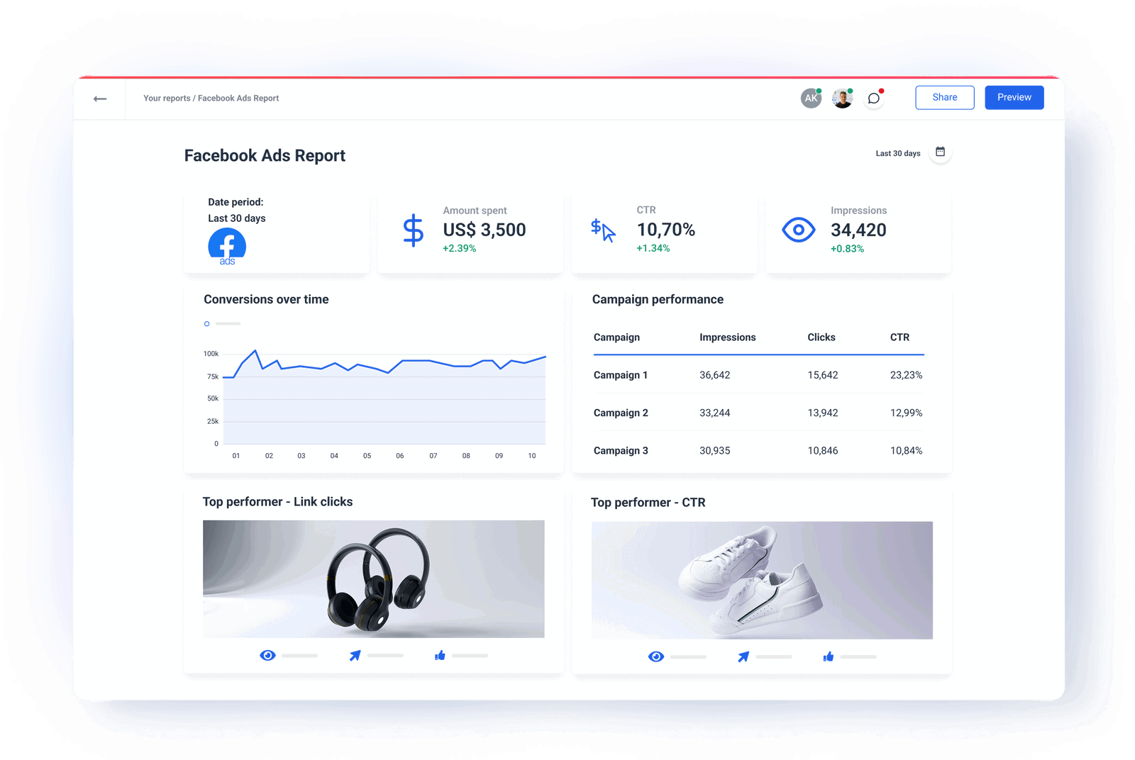 Best Facebook Ads Reporting Tool for Marketers | Whatagraph