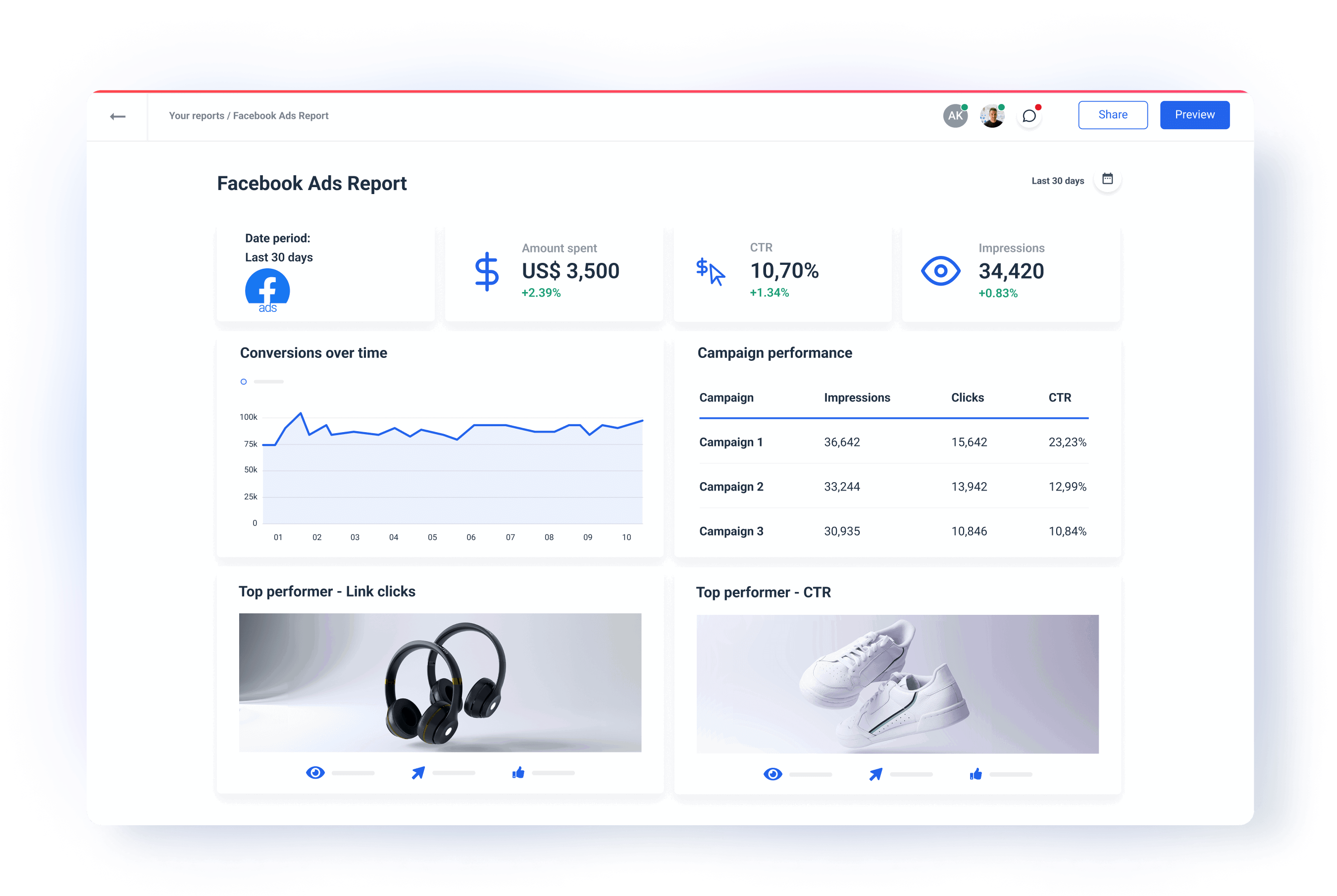 Best Facebook Ads Reporting Tool for Marketers | Whatagraph