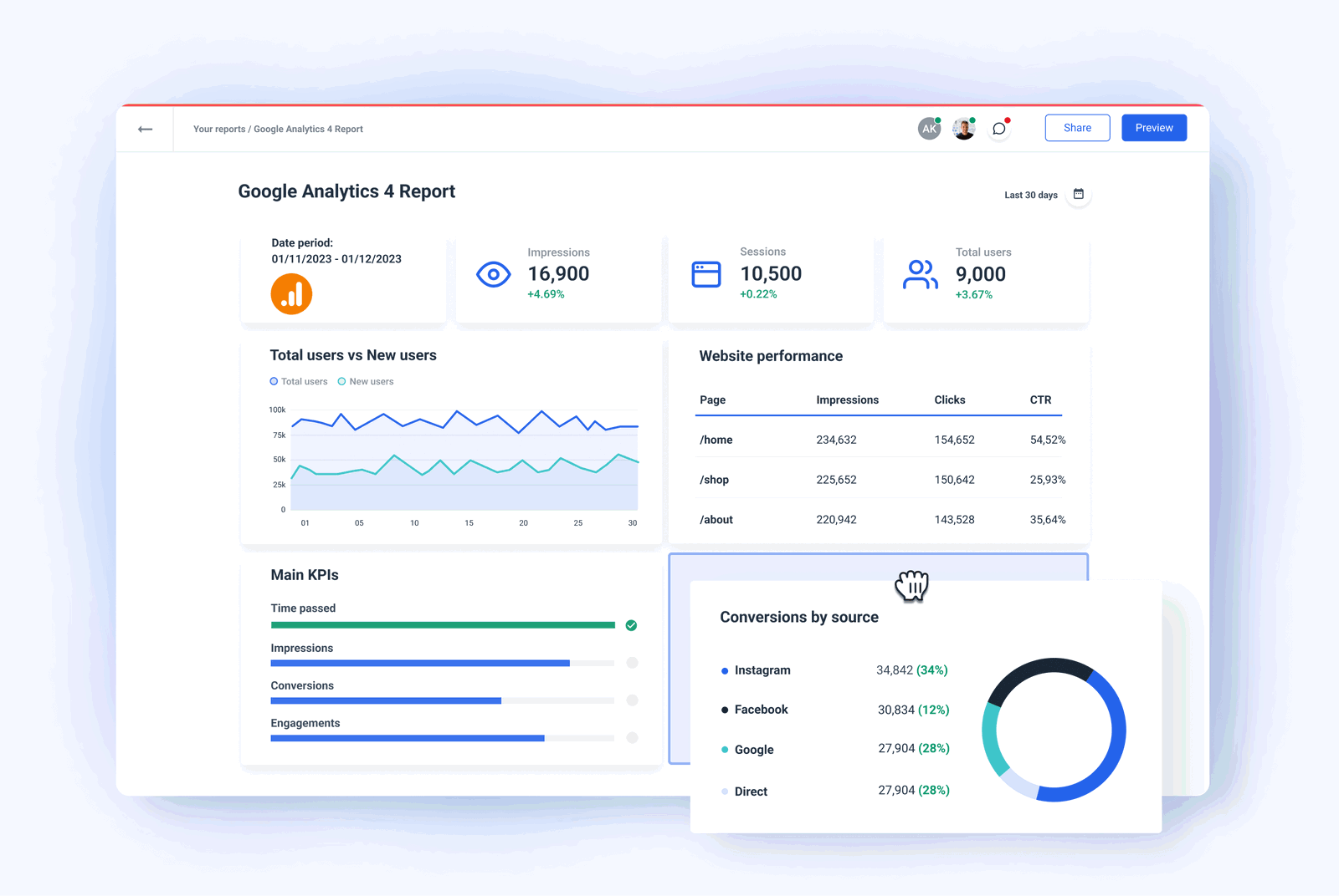 Try Our Google Analytics 4 (GA4) Report Template | Whatagraph