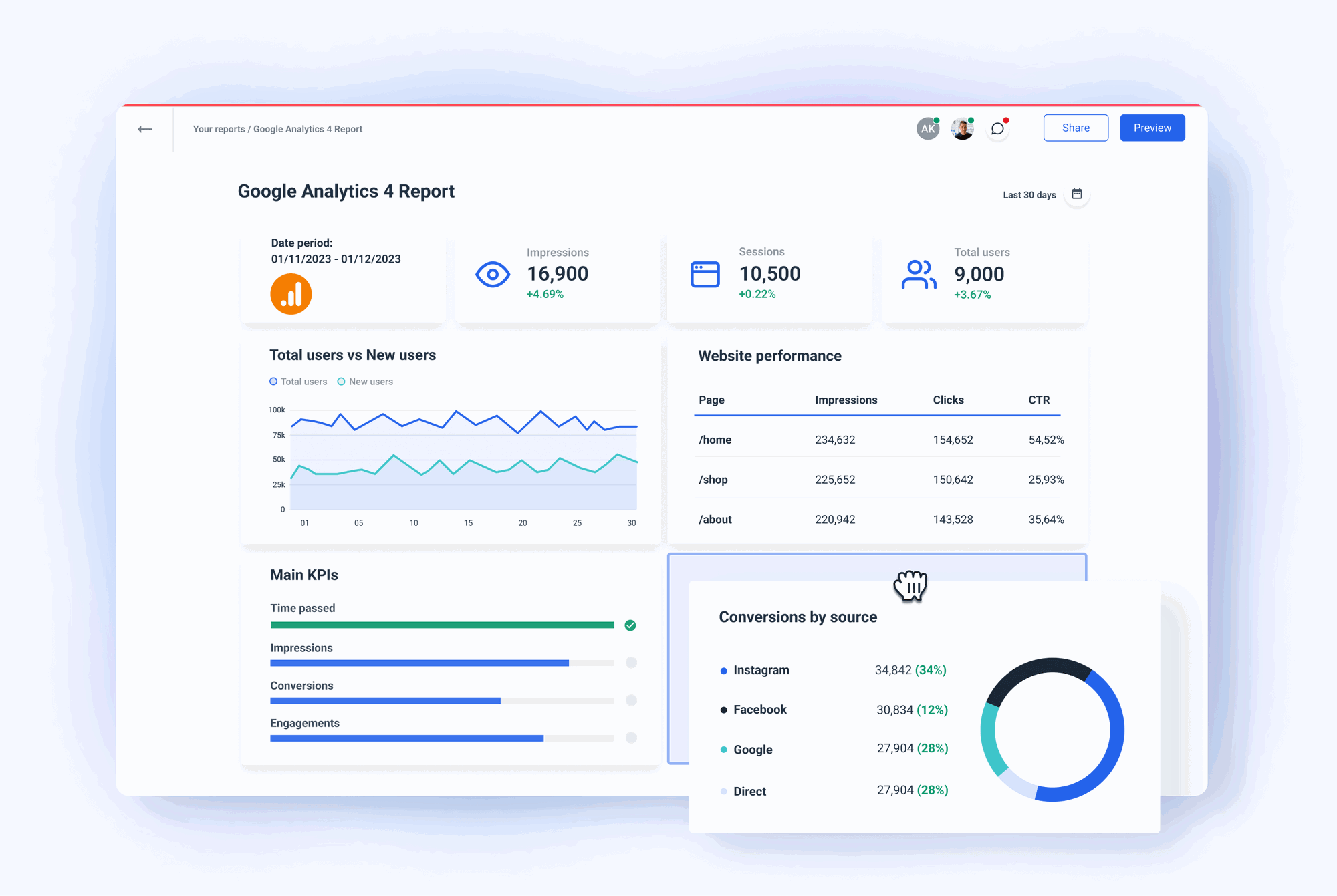 Try Our Google Analytics 4 (GA4) Report Template | Whatagraph