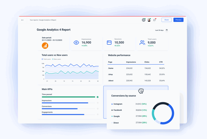 Try Our Google Analytics 4 (GA4) Report Template | Whatagraph