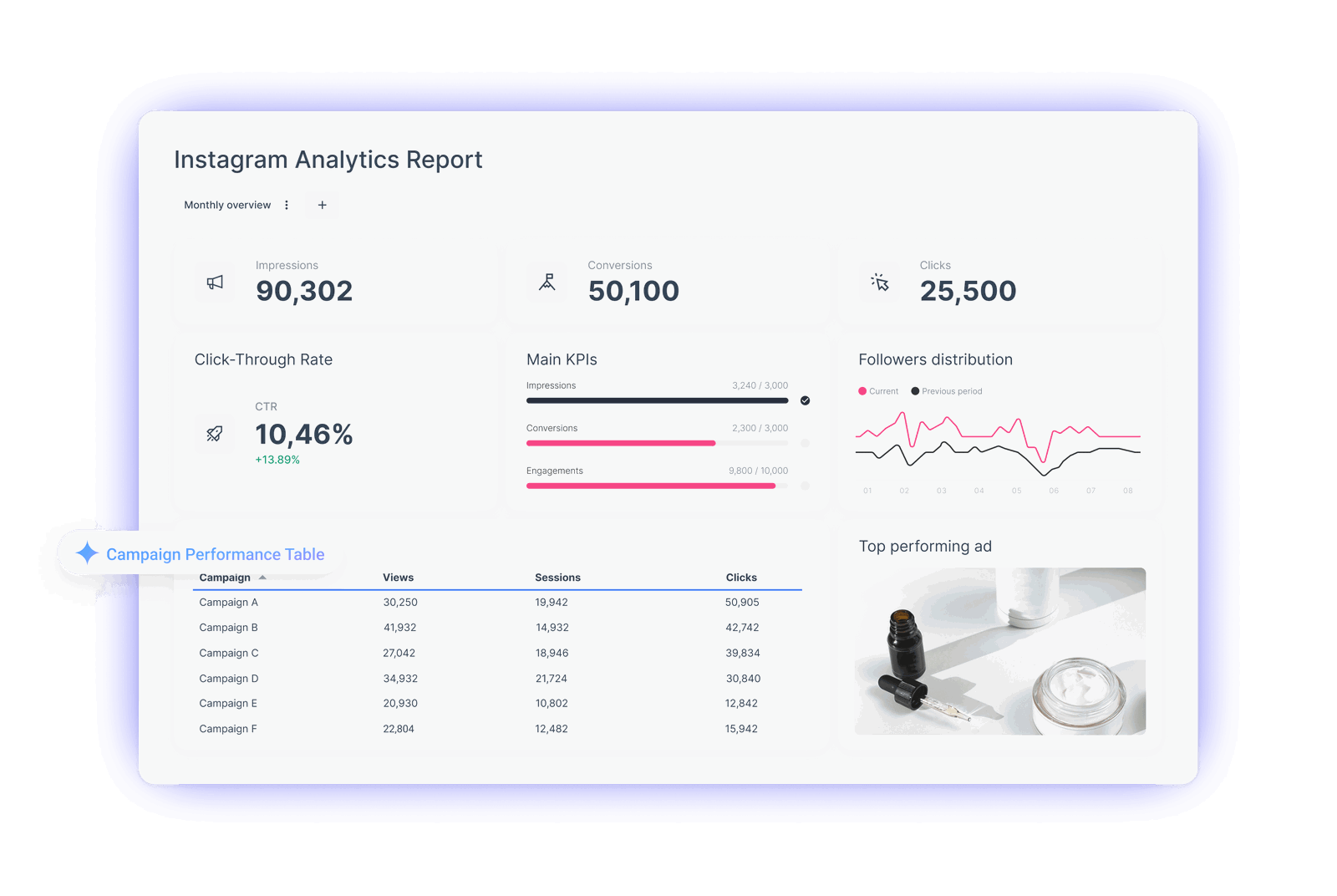 Best Instagram Analytics Report Template for Marketers | Whatagraph
