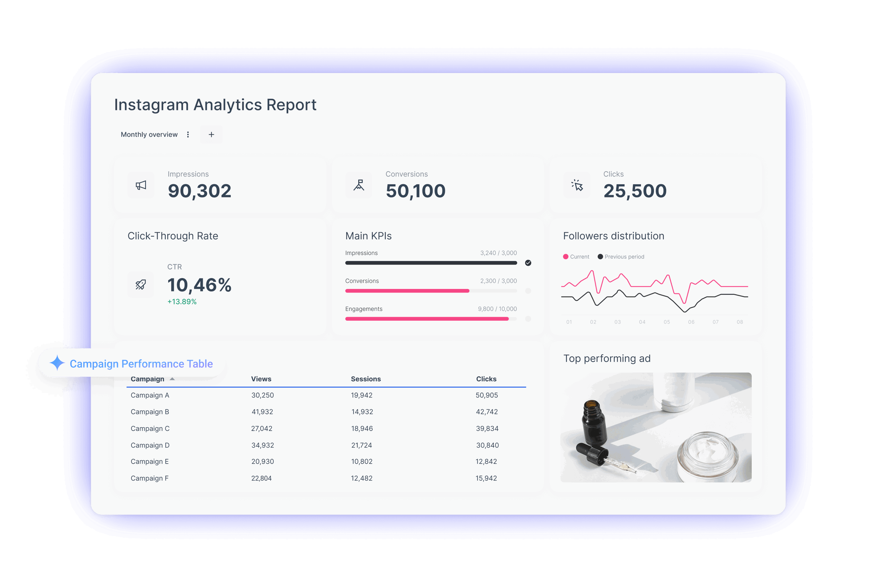 Best Instagram Analytics Report Template for Marketers | Whatagraph