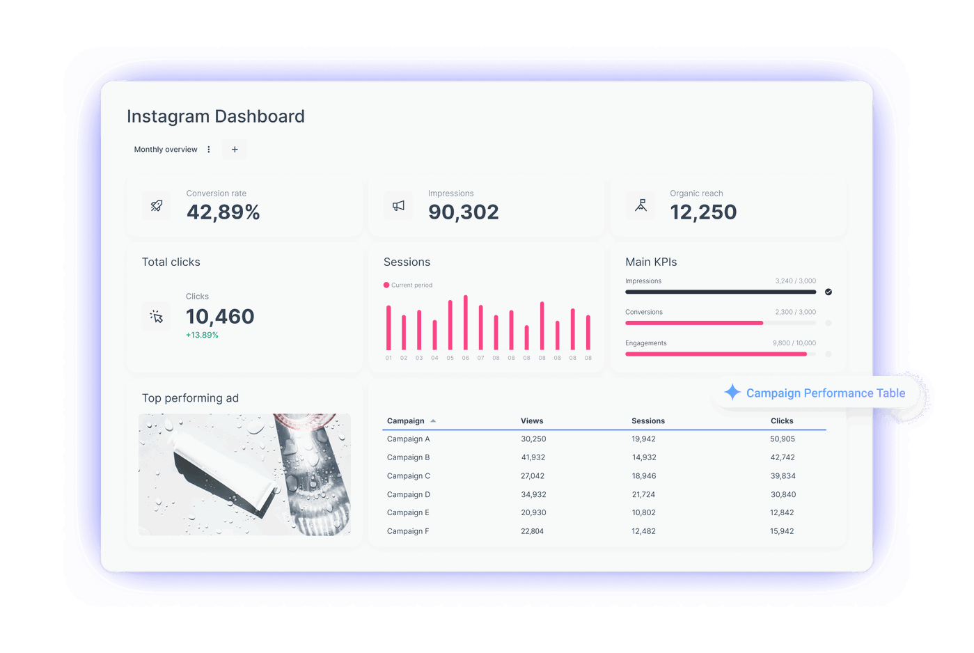 Instagram Dashboard Template - Ready to Use | Whatagraph