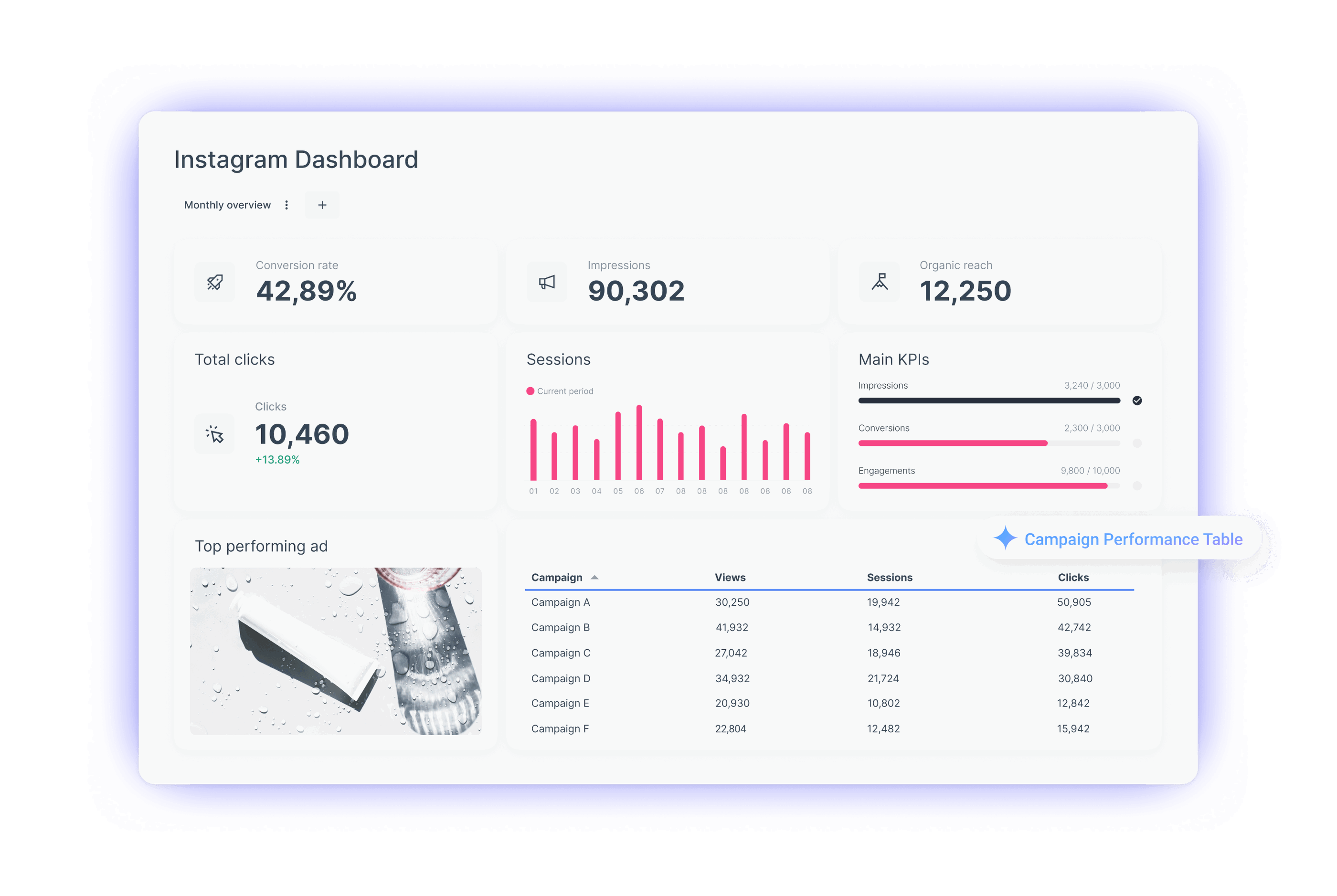 Instagram Dashboard Template - Ready to Use | Whatagraph