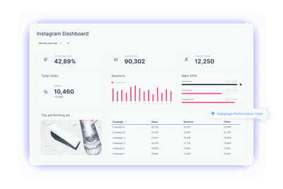 Instagram Dashboard Template - Ready to Use | Whatagraph