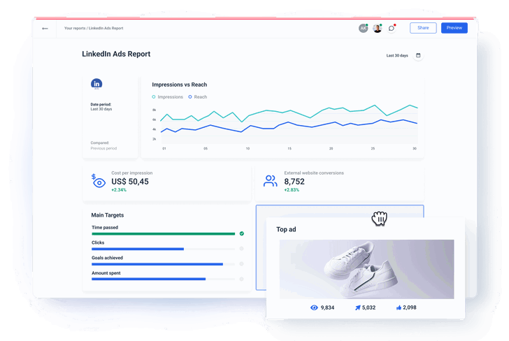 Visualize Data with LinkedIn Ads Report Template | Whatagraph