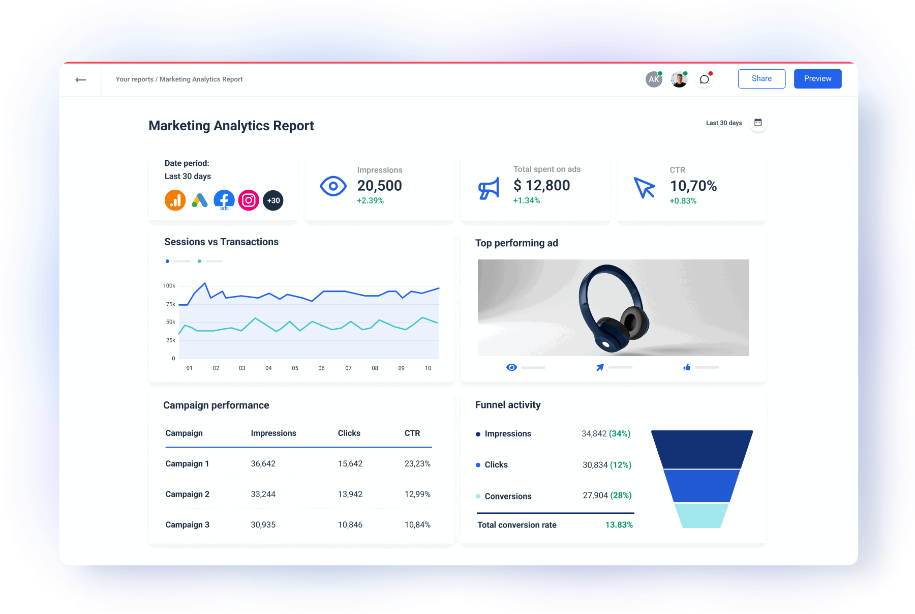 Marketing Analytics Report Template - Ready to Use | Whatagraph
