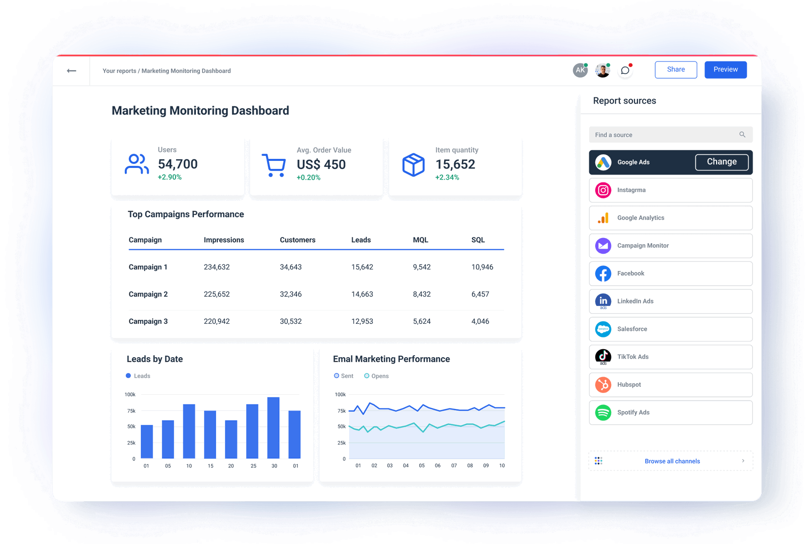 Monitoring Dashboard for Marketers | Whatagraph