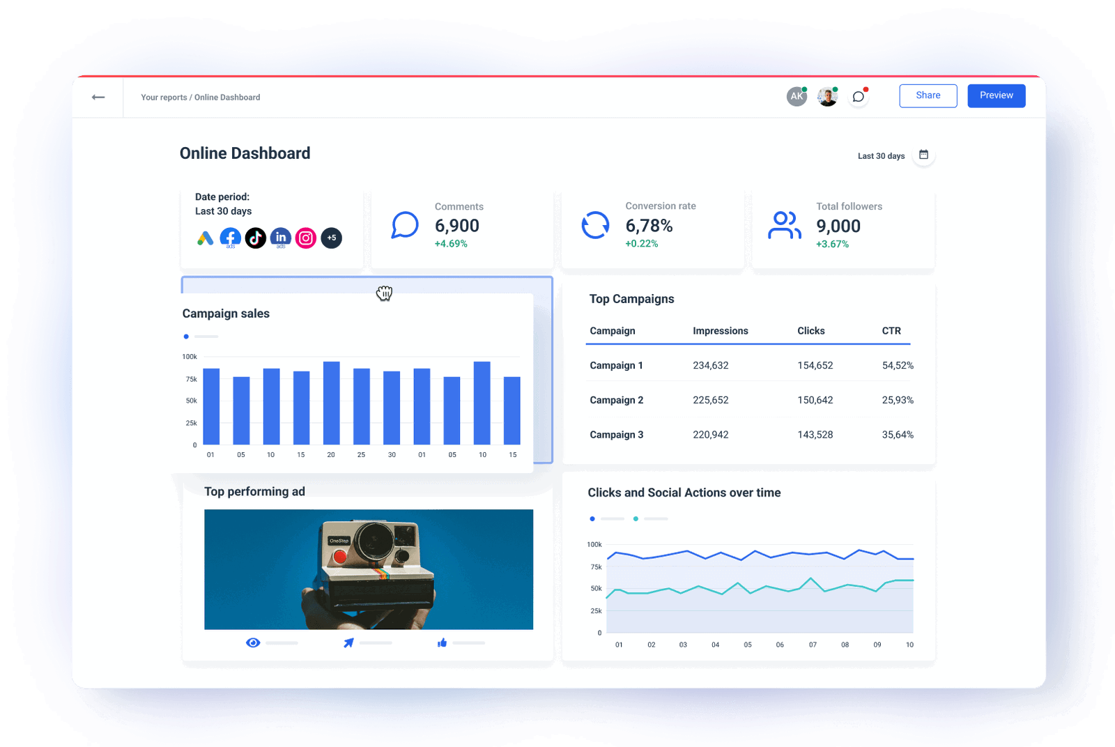 Online Marketing Dashboard for Fast Data Insights | Whatagraph