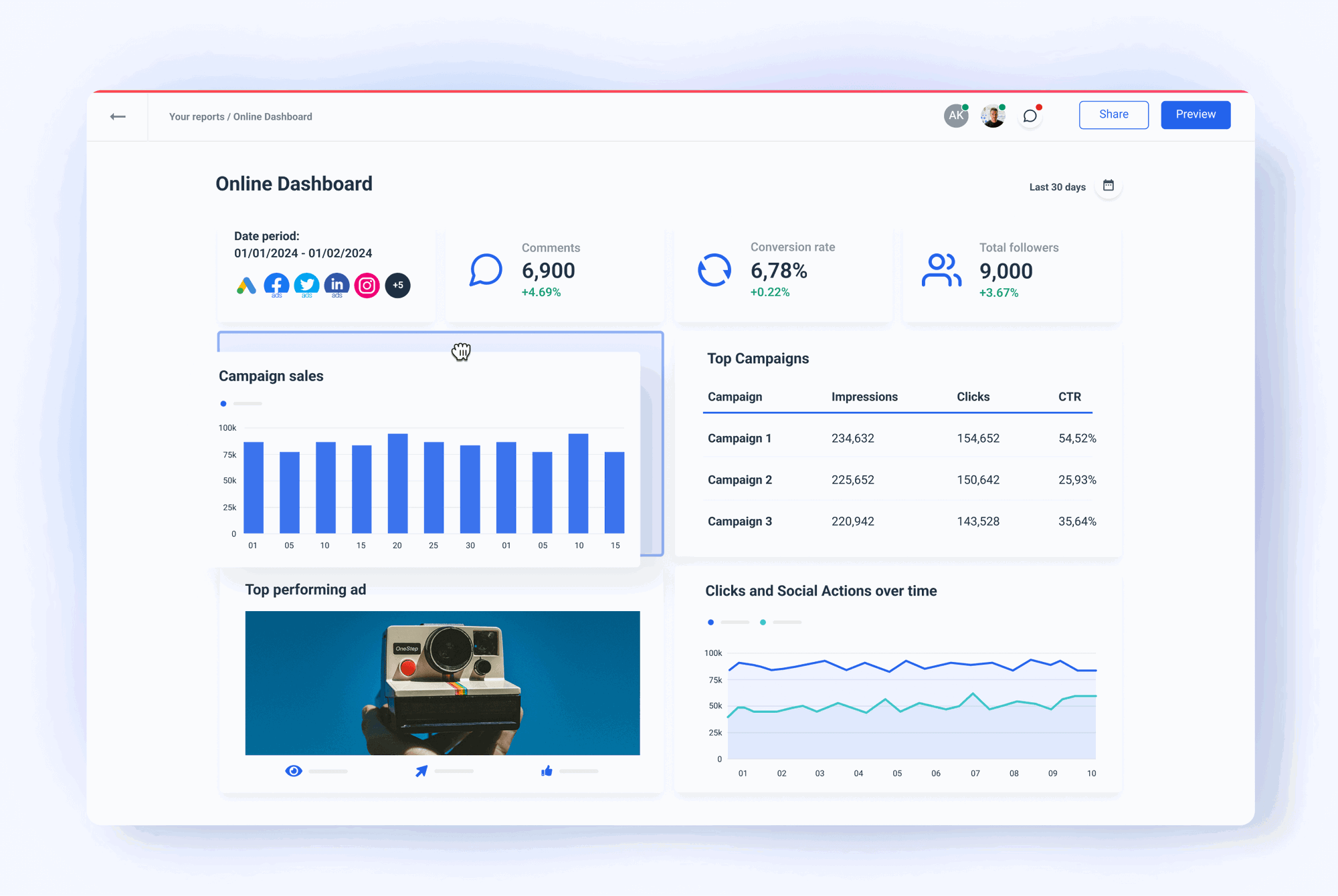 Online Marketing Dashboard for Fast Data Insights | Whatagraph