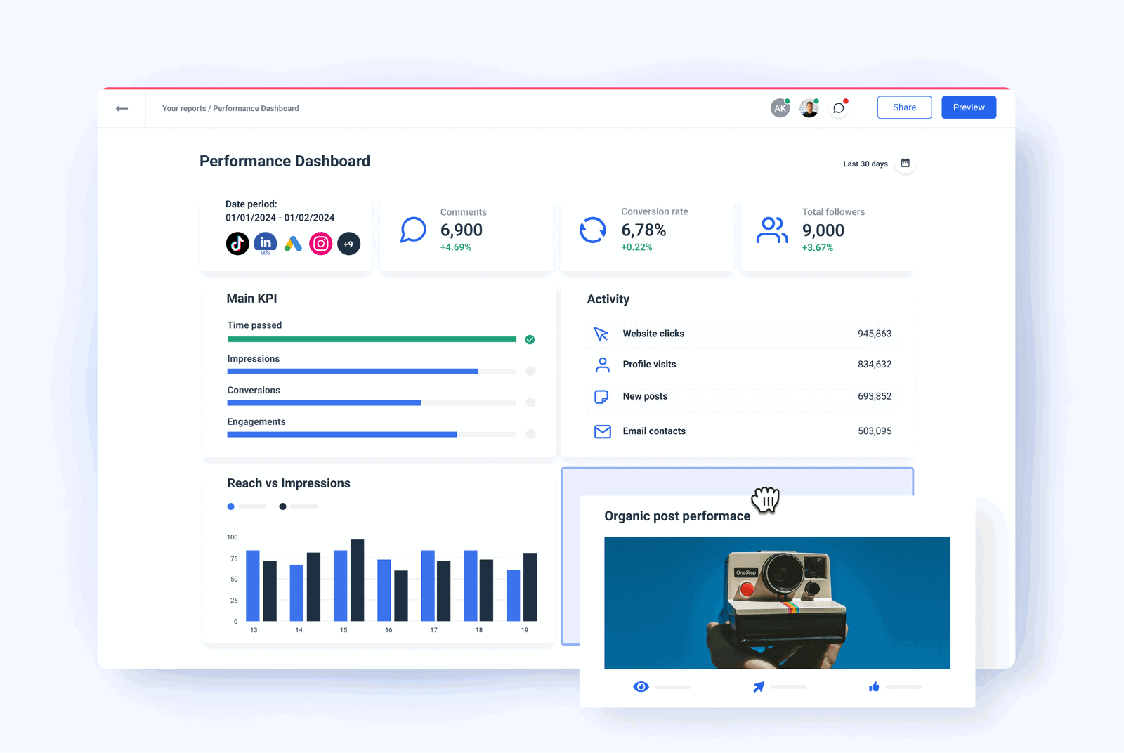 Best Performance Dashboard for Your Agency | Whatagraph