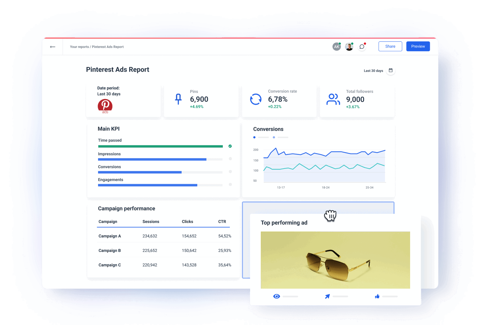 Pinterest Ads Reporting Software for Marketers | Whatagraph