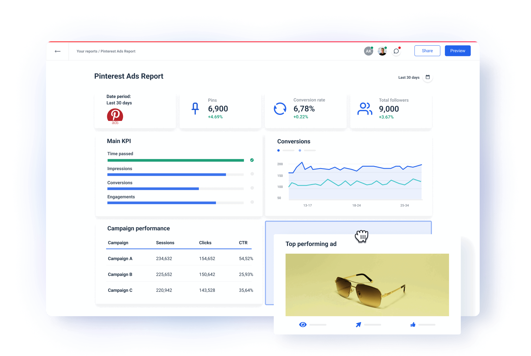 Pinterest Ads Reporting Software for Marketers | Whatagraph