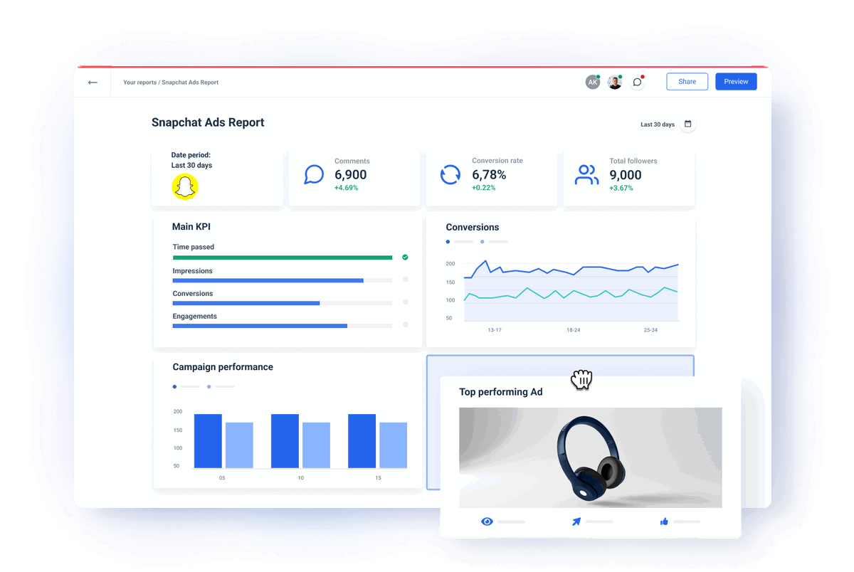 Snapchat Ads Reporting Tool for Marketers | Whatagraph