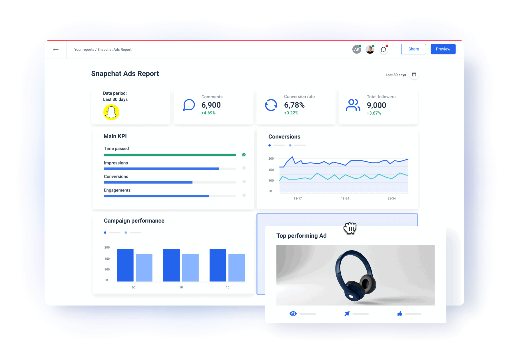 Snapchat Ads Reporting Tool for Marketers | Whatagraph