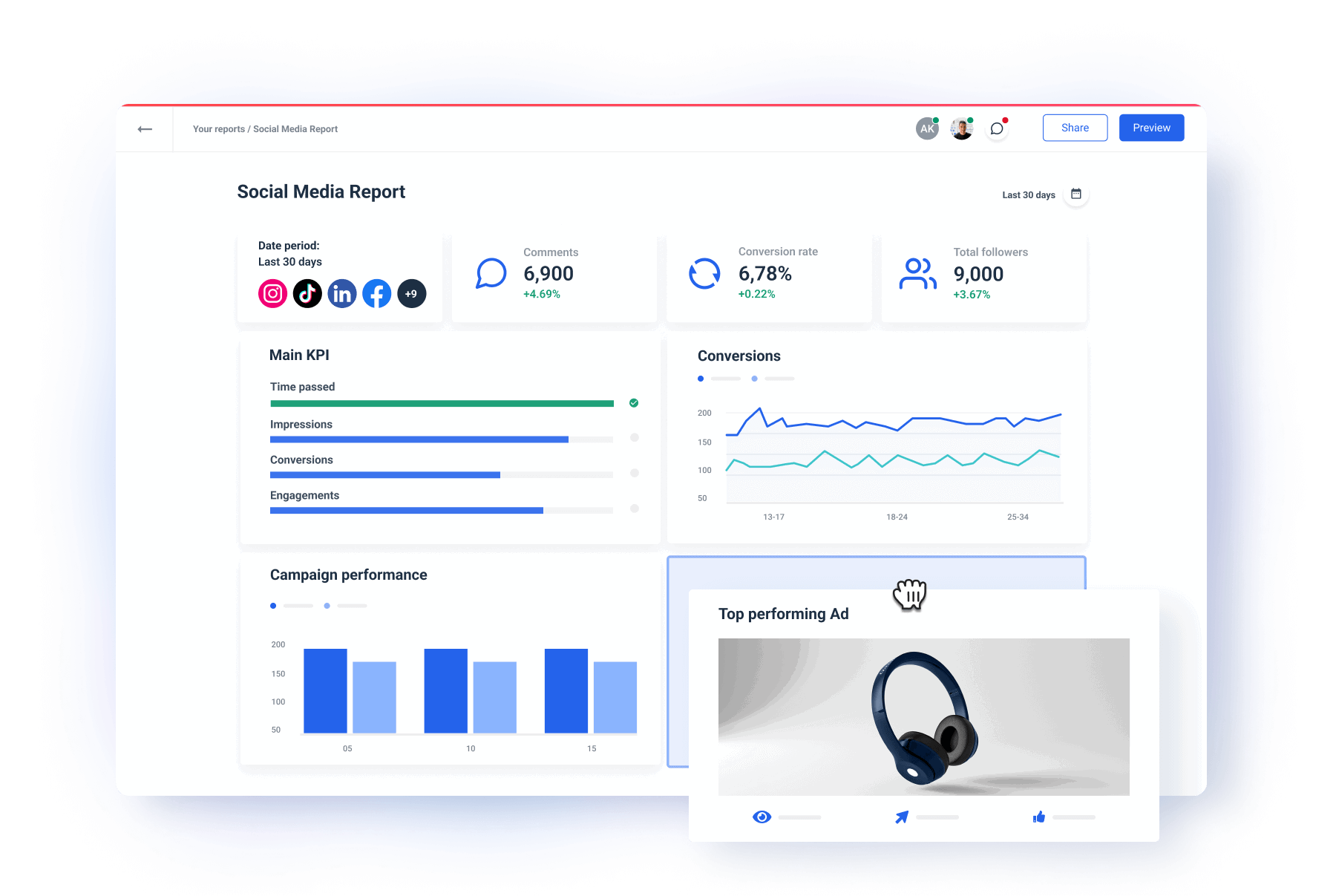 Best Social Media Reporting Tool for Agencies | Whatagraph