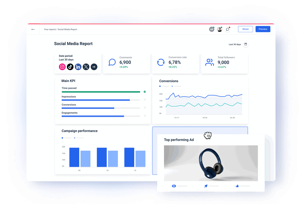 Social Media Reporting Tool | Whatagraph