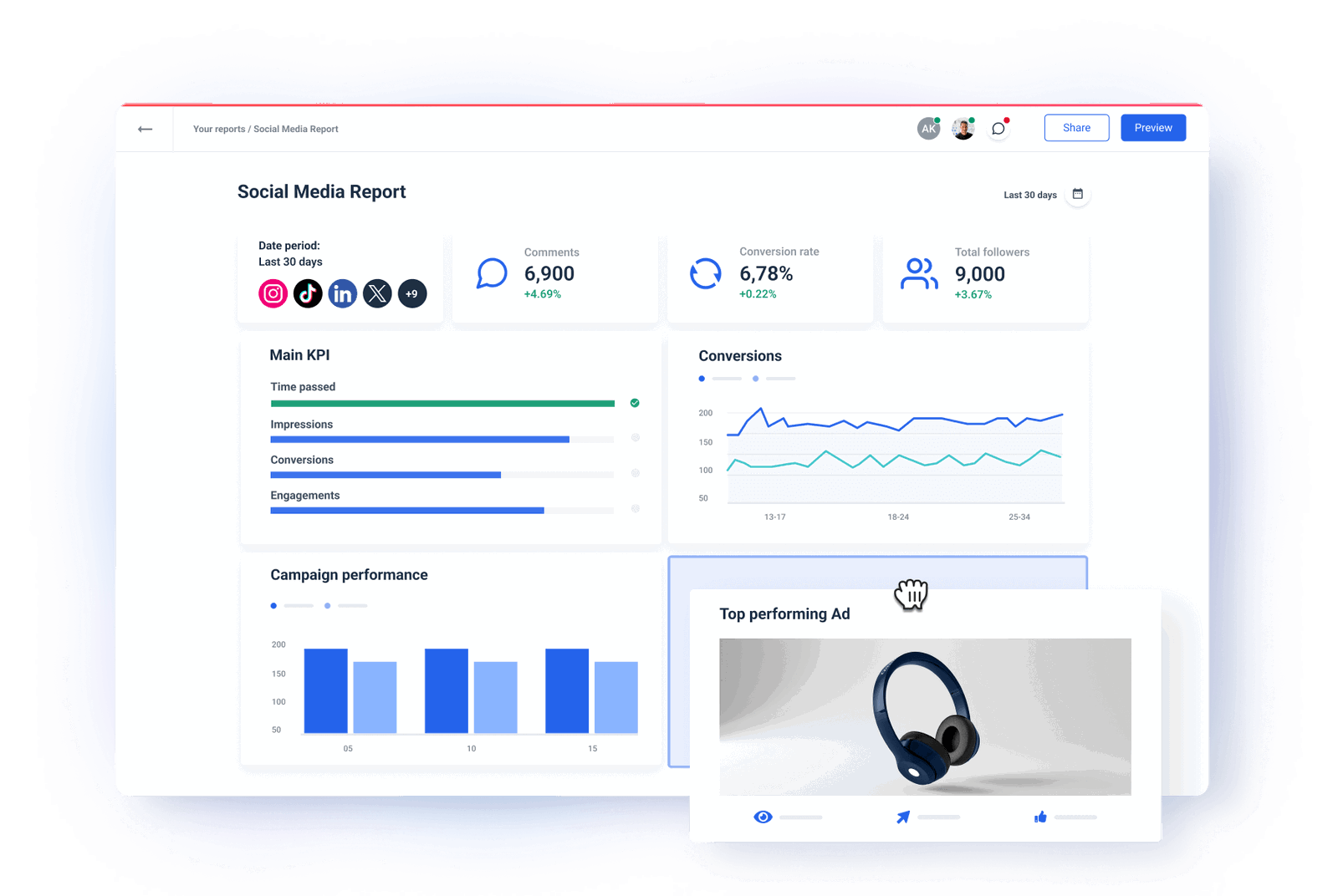 Social Media Reporting Tool | Whatagraph