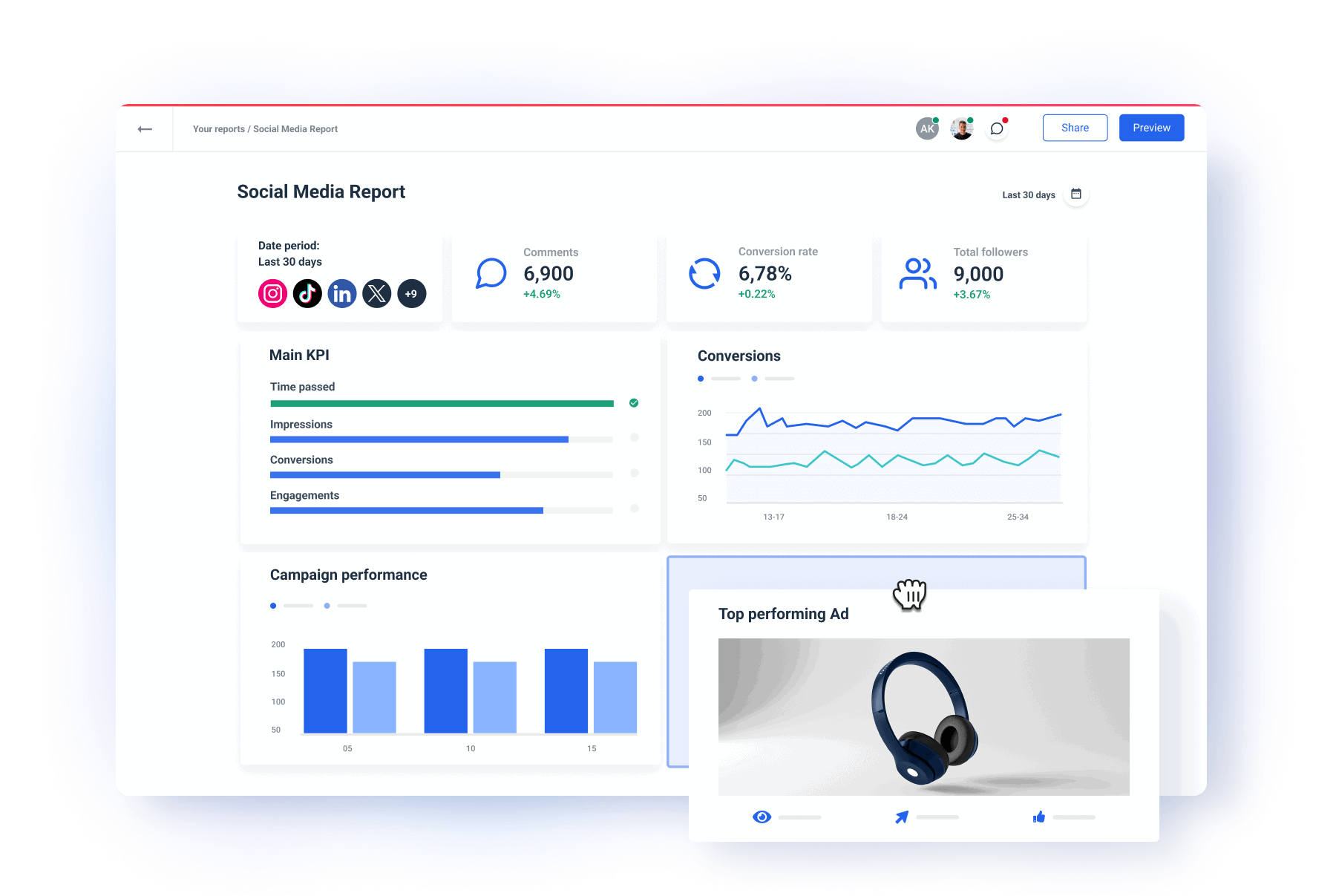 Social Media Reporting Tool | Whatagraph