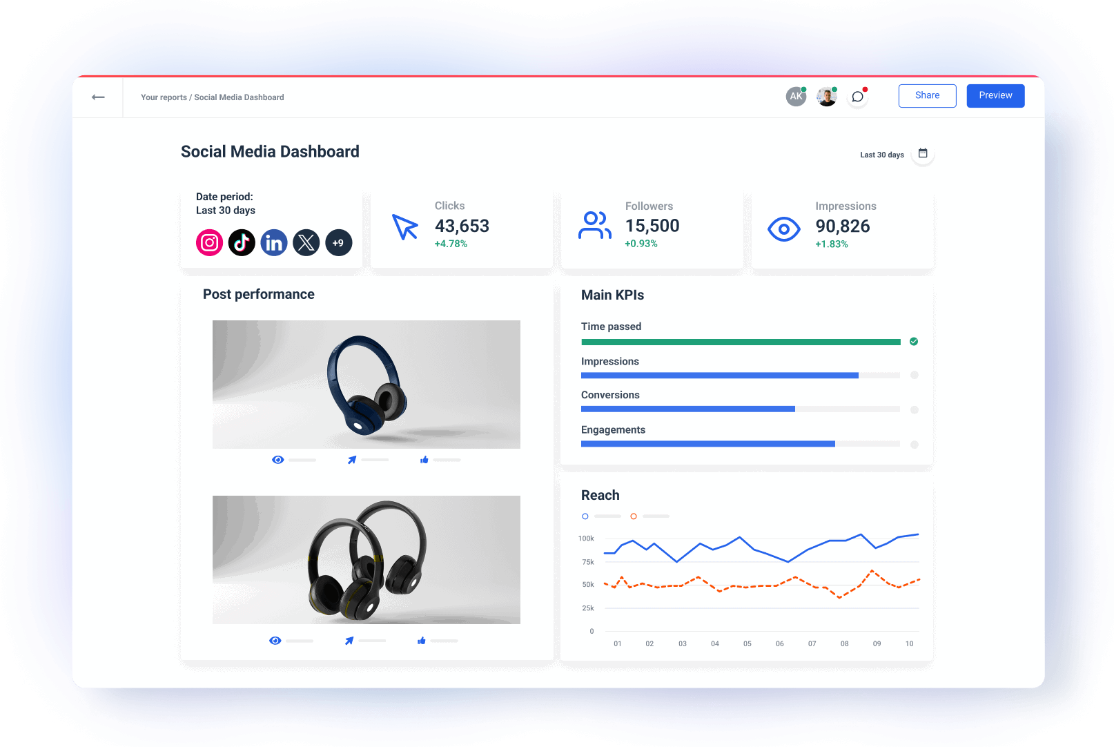 Social Media Dashboard Template - Ready to Use | Whatagraph