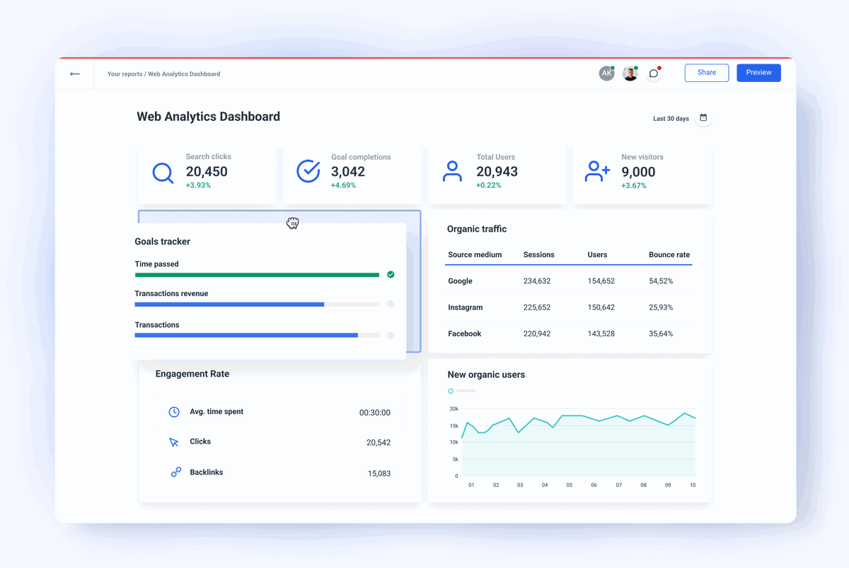 Website Dashboard for Marketers | Whatagraph