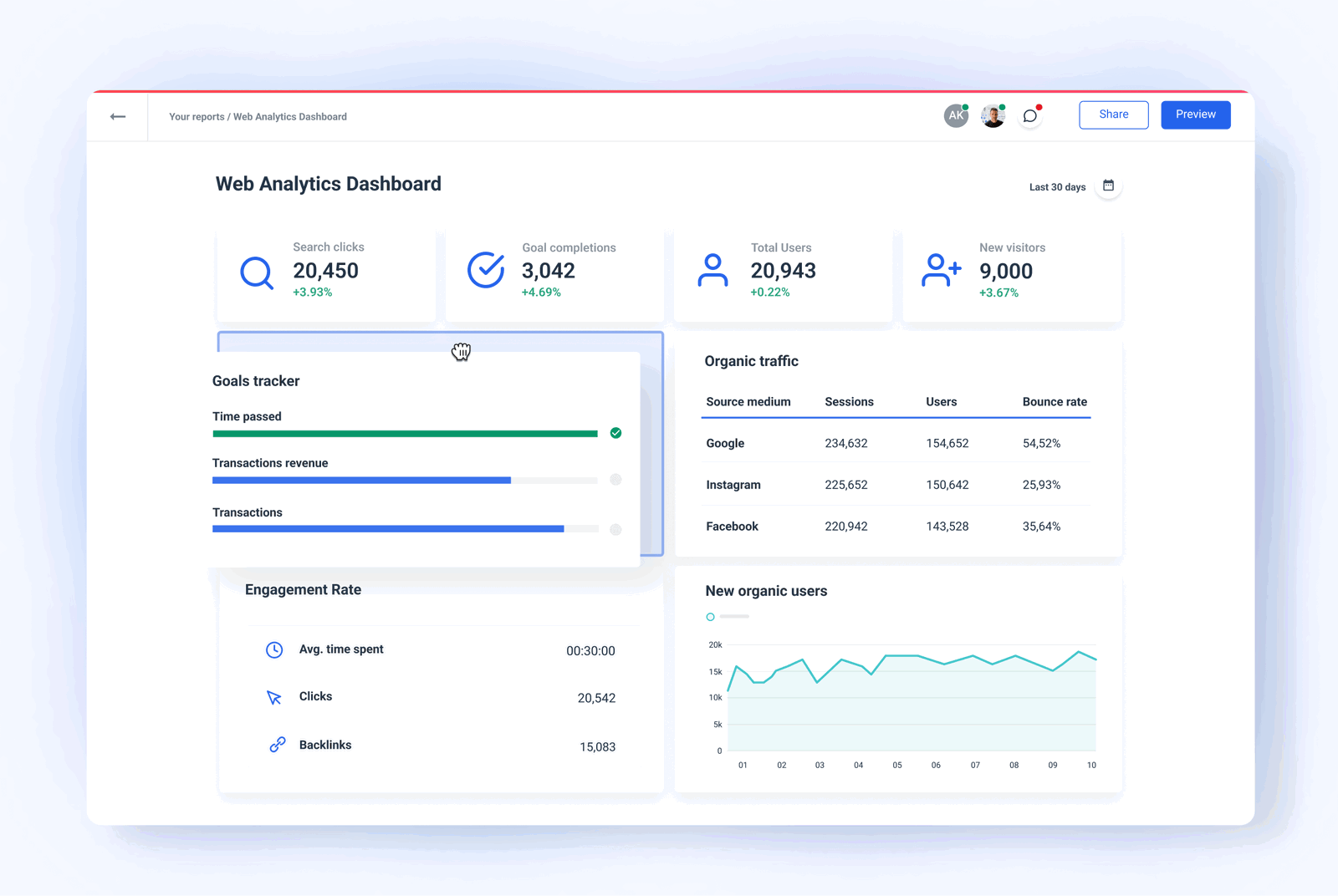 Website Dashboard for Marketers | Whatagraph