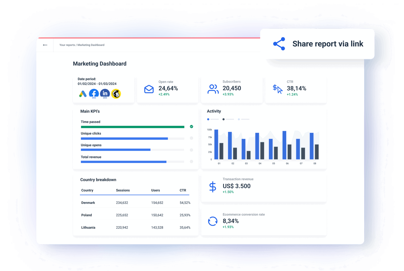 Live Dashboards for Marketers | Whatagraph